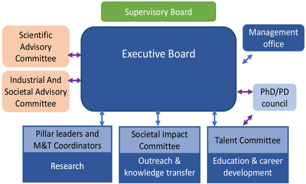 Committees – QuMat